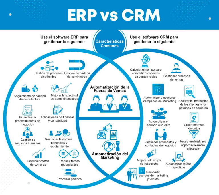 ¿CRM y ERP, cuáles son sus diferencias y por qué su empresa debe tener ambas funcionalidades ...